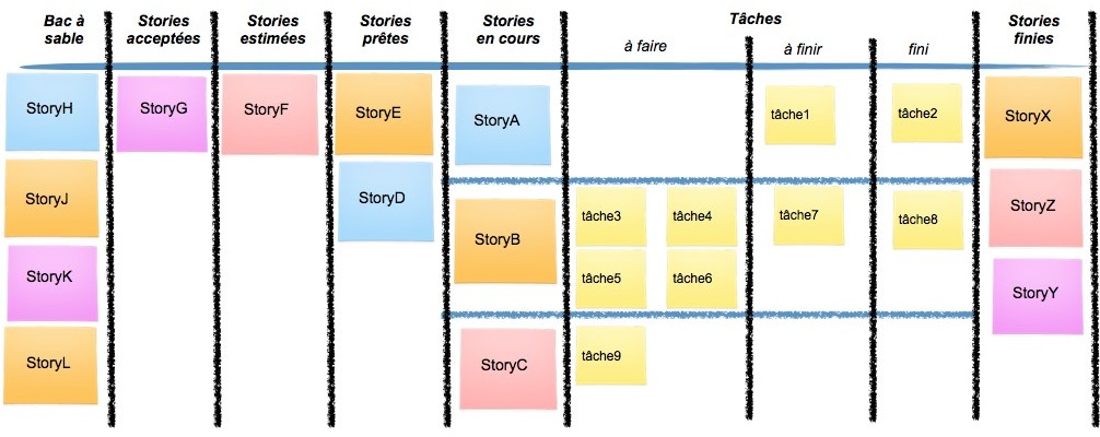 Le guide pour comprendre la méthode Agile Scrum - Nicolas Vidal